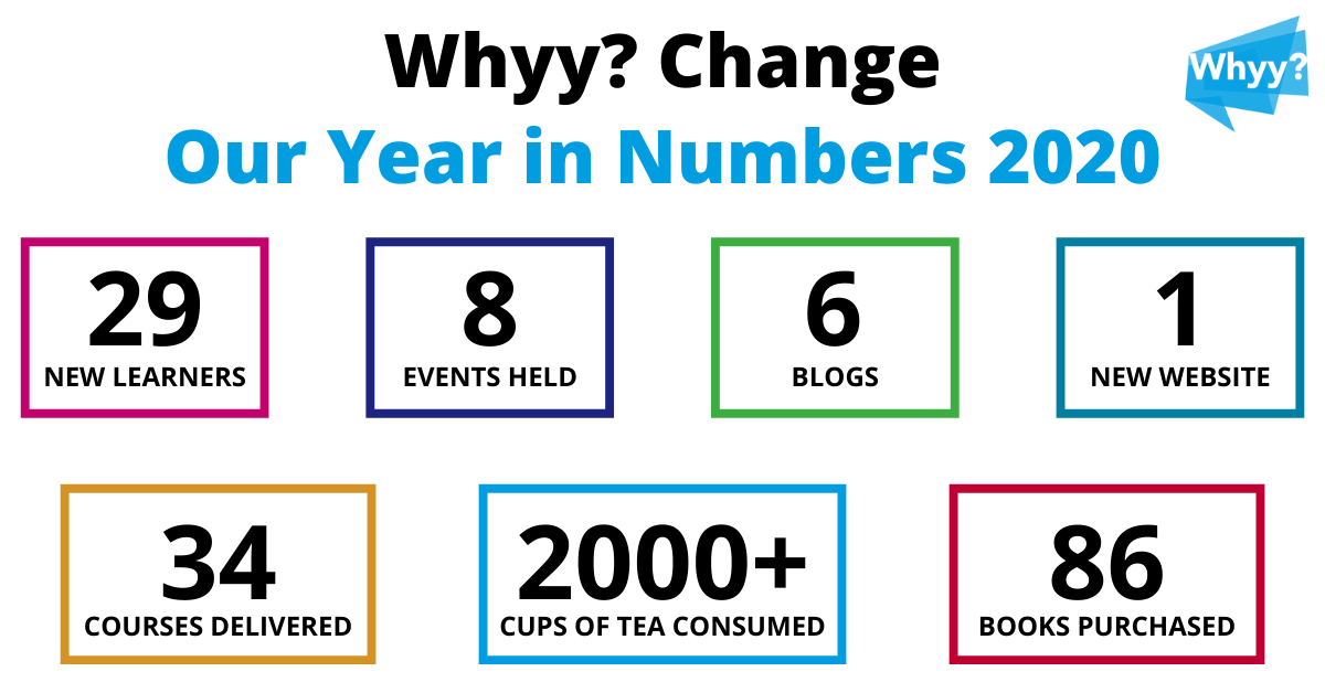 Whyy? Change - Our Year in Numbers 2020 | Whyy Change Whyy? Change - Our Year in Numbers 2020 | Whyy Change